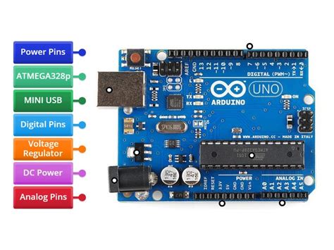 Find The Parts Of Arduino Labelled Diagram