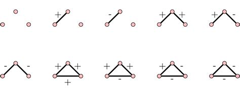 Binatorics Generate All Non Isomorphic Signed Graphs Mathoverflow