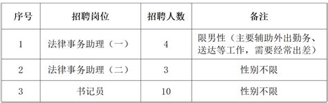 山西鑫富源人力资源有限公司