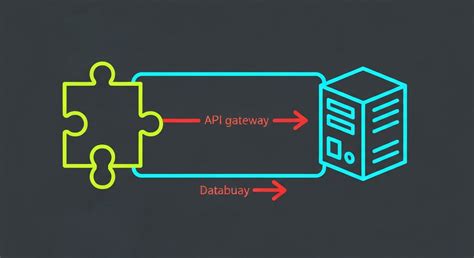 Machine Learning Apis For Developers A Comprehensive Guide Flash