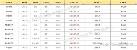 自荐考试2021年山东专升本专业科目对照表第六期 知乎