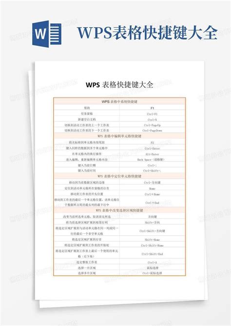 Wps表格快捷键大全word模板下载编号lbnmzjoy熊猫办公
