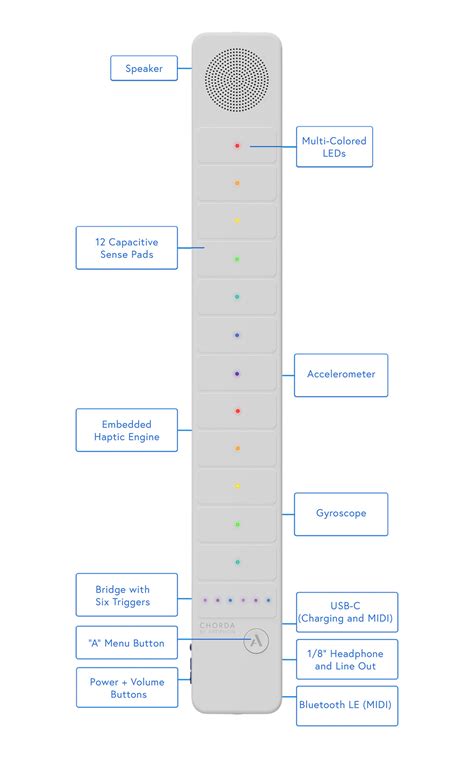 The Chorda Is A Complete Electronic Music Maker In A Stick
