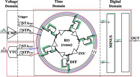 Figure From A M Range MW Laser Power Linear Mode LiDAR System With Multiplex ADC TDC