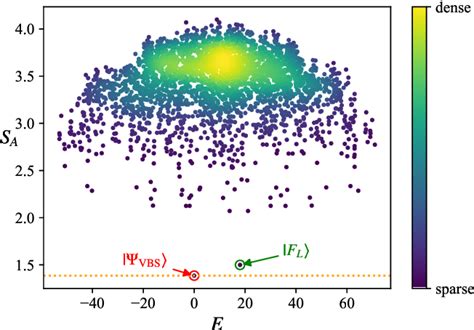 Figure 6 From Quantum Many Body Scars In Spin Models With Multibody Interactions Semantic Scholar