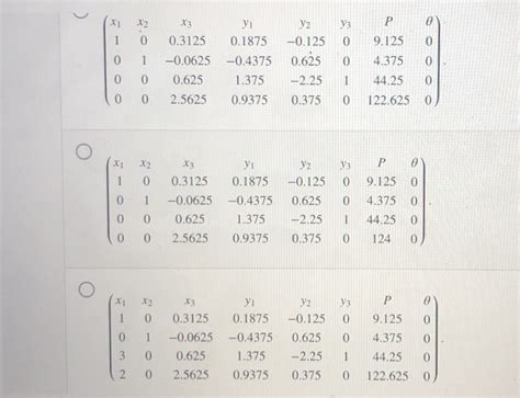 Solved Consider The Maximization Problem Maximize P 12x