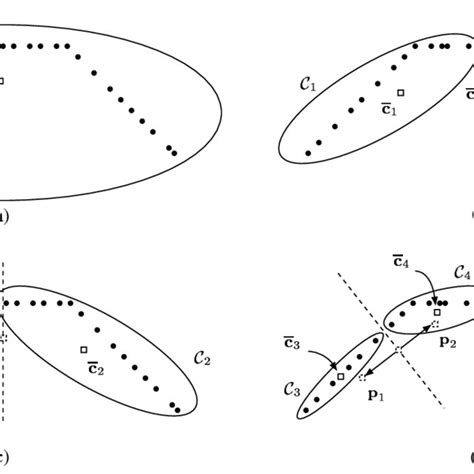 Planar Example Of Reclassification Given The Set Of Points Shown In Download Scientific
