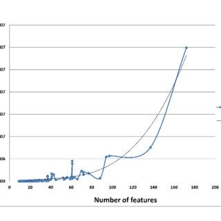 Minimization Time Estimation Download Scientific Diagram