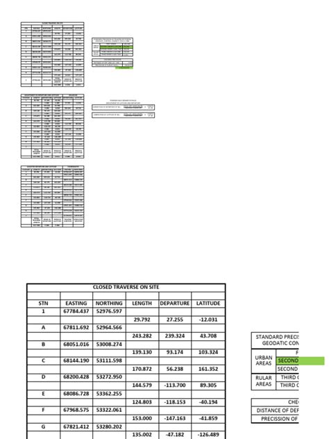 Closed Traverse With Coordinates Pdf Latitude Surveying