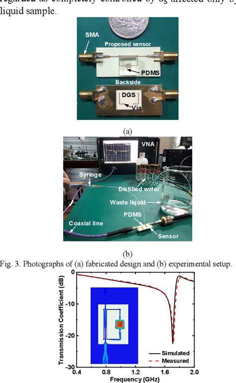 Figure 3 From A Split Ring Resonator Based Planar Microwave Sensor For