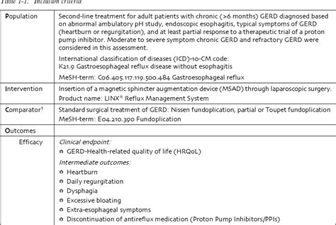 Table 1 1 From Magnetic Sphincter Augmentation Device MSAD In Patients With Gastroesophageal