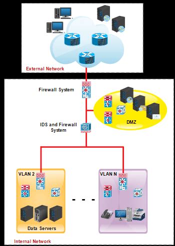 Proposed Security Architecture Download Scientific Diagram