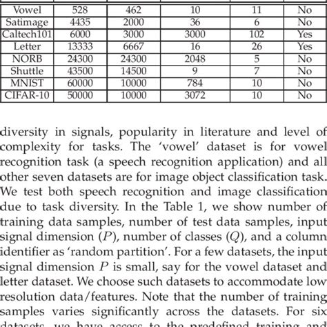 Dataset For Multi Class Classification Download Scientific Diagram