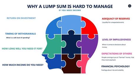 How Does A Structured Settlement Work Ffmgi