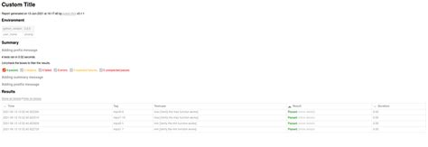 How To Customize An Html Report In Pytest