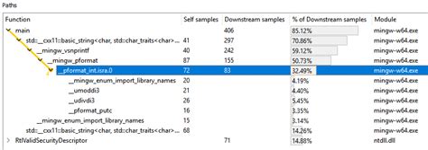 C Slow Stdstring Concatenation On Windows Stack Overflow