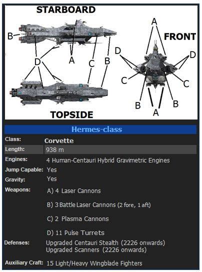 Hermes Class Corvette By Orichalcosdark On Deviantart