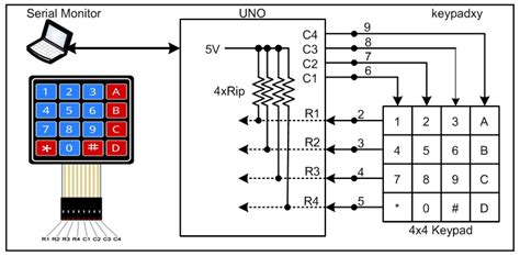 Keypad And Servo Not Working Programming Arduino Forum
