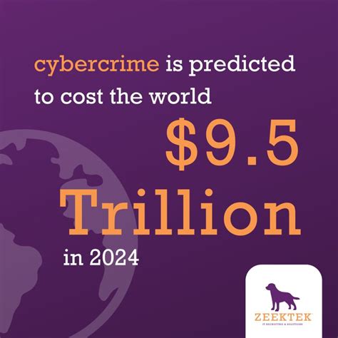 Zeektek On Linkedin Cybersecurity Cybercrime Cybersecuritystatistics Itrecruiting…