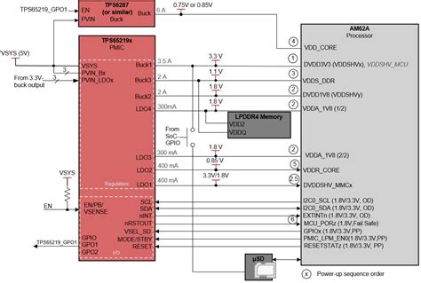 AM62A7 PMIC For AM62A7 Processors Forum Processors TI E2E Support Forums