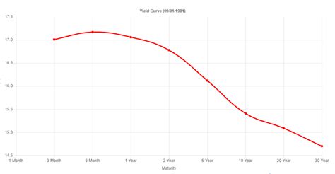 Abnormal Curves Slope Of Hope With Tim Knight