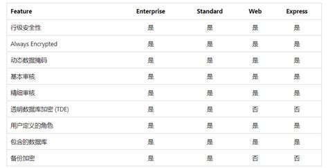 Sql Server 安装部署sql Server 部署正式版 Csdn博客 Sql Server 安装部署sql Server 部署正式版 Csdn博客