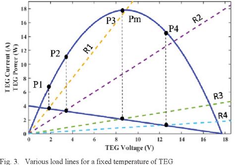 Figure 1 From A Simple Current Sensorless Scheme For Mppt Implementation In Low Power