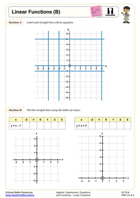 Linear Functions B Worksheet Pdf Printable Algebra Worksheet