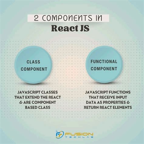 Fusion Techlab On Linkedin Reactjs Reactjscomponent