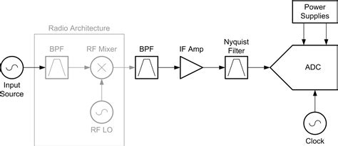 SIGNAL CHAIN BASICS 60 Tracking Down Spurious Signals In High