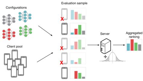 Machine Learning Blog ML CMU Carnegie Mellon University