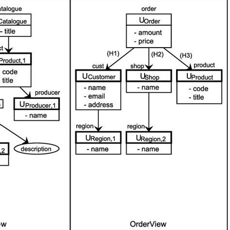 Xsem H View Schemes For Business Company Download Scientific Diagram