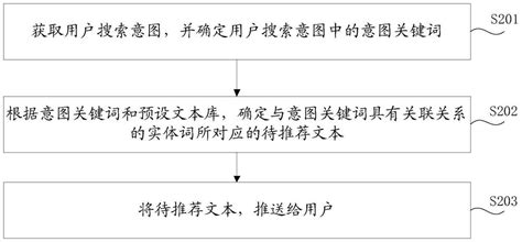 信息推荐方法装置电子设备存储介质及程序产品掌桥专利