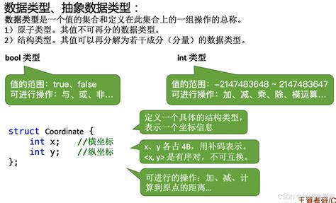 12数据结构的三要素以及数据类型和抽象数据类型数据类型三要素 Csdn博客
