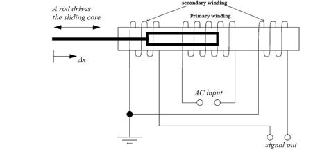 Working Of Lvdt Linear Variable Differential Transducer And Its