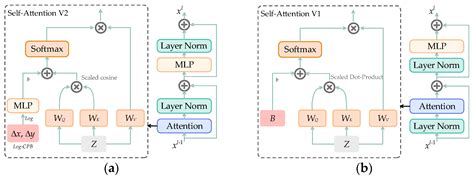Mmst A Multi Modal Ground Based Cloud Image Classification Method