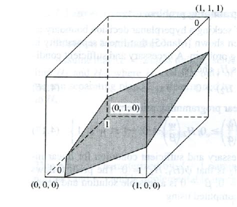 Algorithm Can An Ann Of 2 Neurons Solve Xor Stack Overflow
