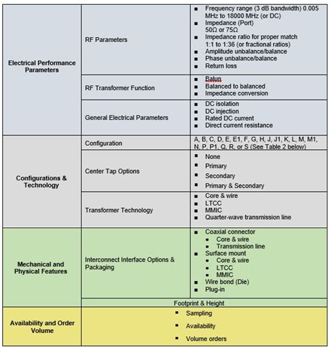 Demystifying Rf Transformers 2020 08 11 Microwave Journal