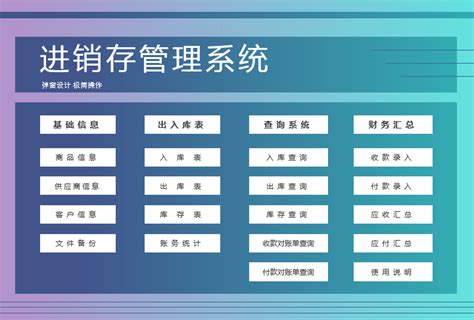 excel进销存工作套表，自动库存，vba窗体录入查询，极简轻松 正数办公