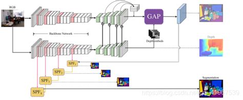 Cvpr 2019之语义分割：geometry Aware Distillation For Indoor Semantic Segmentation Csdn博客