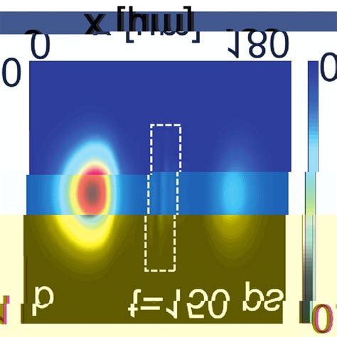 Calculated Propagation Of A Wavepacket Through The Spin Transistor A
