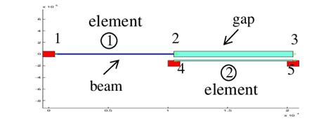 A Simple MEMS Structure Download Scientific Diagram