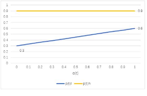 Figure 3 From A Test Paper Generation Algorithm Based On Diseased