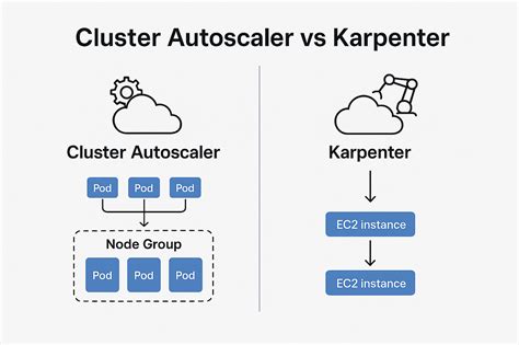 Deploying Ec2 Instances Behind An Application Load Balancer Alb With Terraform By