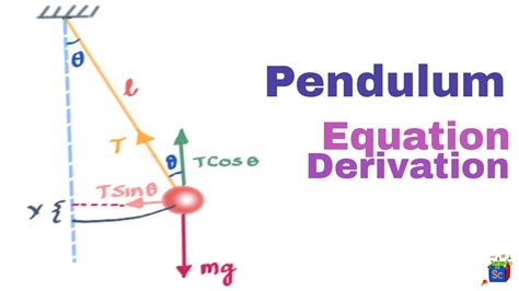Pendulum Force Diagram