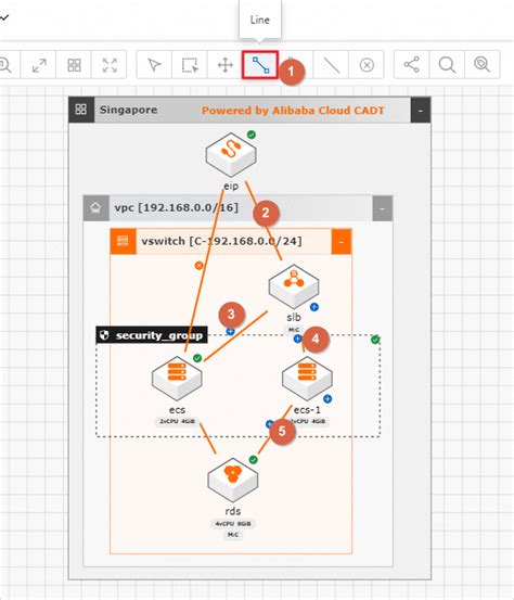 Adjust An Application Architecture Cloud Architect Design Tools Alibaba Cloud Documentation