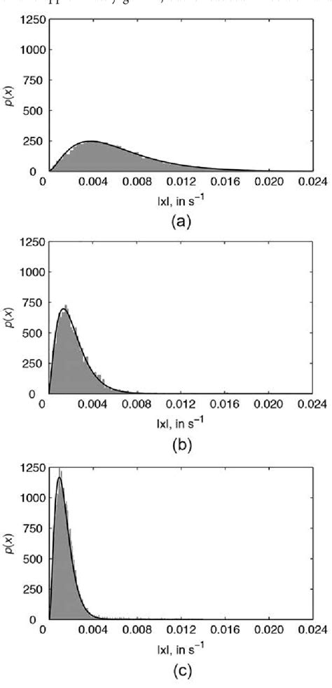 Figure 2 From Novelty Detection In Jet Engine Vibration Spectra Semantic Scholar
