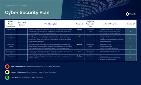 8 Ways To Boost Your Customer Service Security