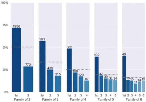 Ram Ben Ishay On Linkedin שאלה משעשעת לקהל פעם עשיתם סגמנטציה מאוד ייחודית שהתוצאות שלה העיפו לכם