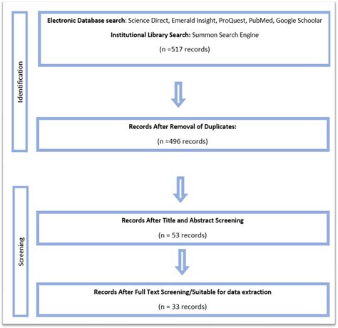 Figure 1 From Discovering And Mapping Colloquial Terminologies